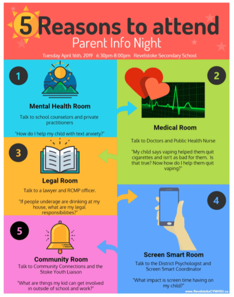 Parent Info Night | School District 19